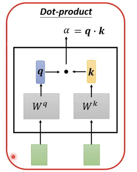自然语言处理自注意力机制 self attention 原理介绍 Geeksongs 博客园