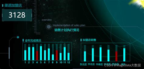 Blenderthreejs 三维数据可视化fuiblender数据图表可视化 Csdn博客