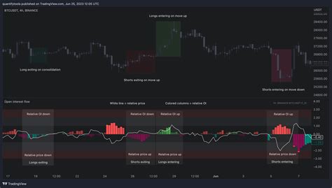 Binancebtcusdt Chart Image By Quantifytools — Tradingview