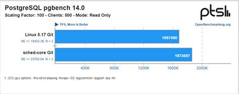AMD EPYC Gets Performance Boost In Linux Improvements To Scheduler NUMA Benchmarked