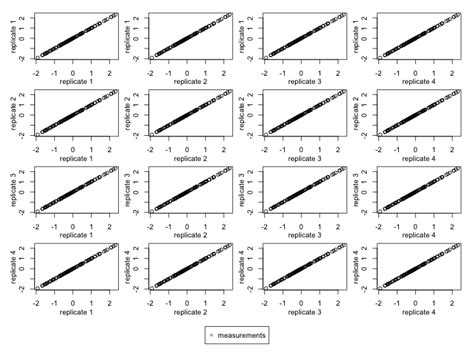 R Add A Common Legend To A Partitioned Plot Stack Overflow