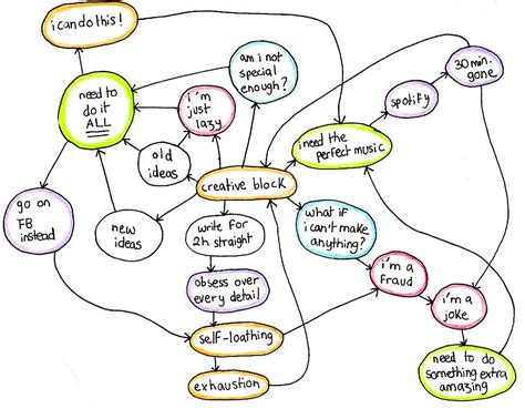 ‘recovery Is Unpredictable On Embracing Non Linear Thought Processes