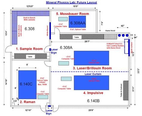 Mineral Physics Lab Professor Jung Fu Lin S Research Group