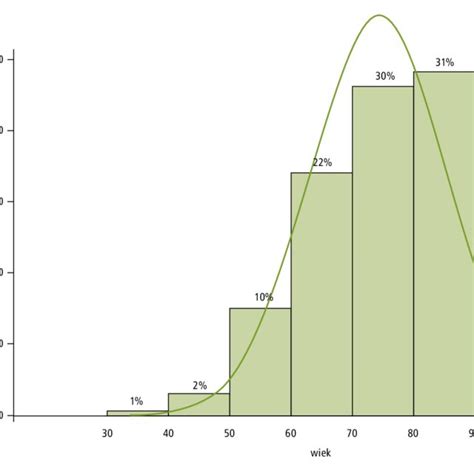 The Incidence Of Stroke By Sex Download Scientific Diagram