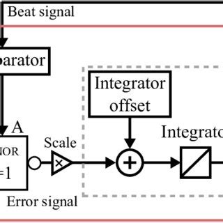 Schematic Of The FPGA Program Download Scientific Diagram