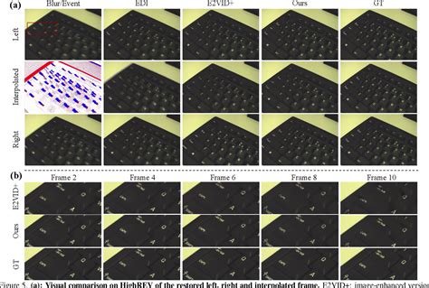 Figure 1 From Event Based Frame Interpolation With Ad Hoc Deblurring