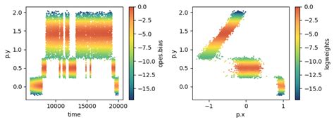Time Lagged Setting Improving Cvs Mlcolvar Documentation