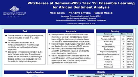 Underline Witcherses At Semeval 2023 Task 12 Ensemble Learning For