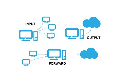 Iptables 의 Limit 모듈에 대해 알아보자 스마일서브 Idchowto닷컴