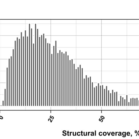 Overview Of The Analysis Of Conserved Rna Structures In Vogs Download Scientific Diagram