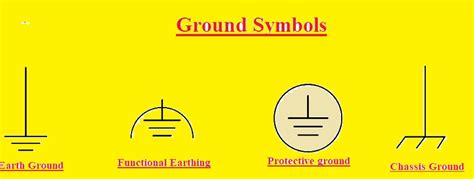 Earthing Symbol