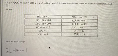 Solved Let Z F X Y Where X G T Y H T And F G H Chegg Com