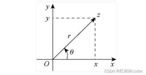 001 量子计算与复数两个相邻时间层内积的实部 Csdn博客