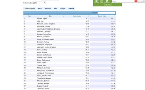 아래에 세계에서 가장 안전한 도시 인천 에 관하여 인스티즈 Instiz 이슈 카테고리