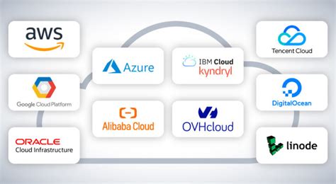 Cloud Computing Platforms Your Essential Guide Spec India