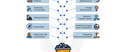 South Africa Pioneering AI Revolutionised Smart Mining In Africa IOT News