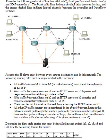 Solved Consider The Following Network Of Five Hosts H1 To
