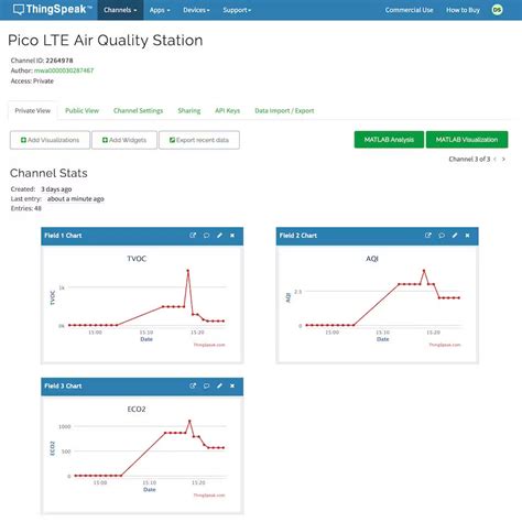 Raspberry Pi Pico Air Quality Monitor Integrates Telegram
