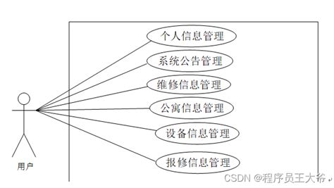 【毕业设计课程设计】基于ssm的学生宿舍管理系统设计与实现（源码文章） Java Jsp Mvc Webssm基于小程序的