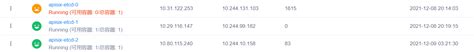 Apisix Etcd 3个节点，俩个一直失败 · Issue 191 · Apacheapisix Helm Chart · Github