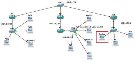 Ubuntu 1404 Syslog Server