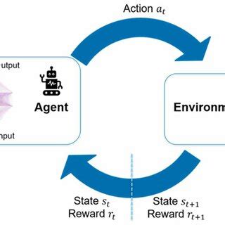 Graphical Overview Of DRL Agent Environment Interaction Download Scientific Diagram