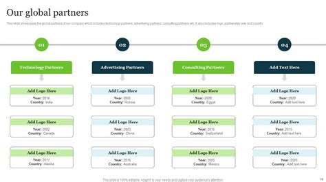 Web Development Technologies Company Profile Cd Ppt Sample