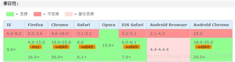 css3 calc 方法详解 css calc csdn博客