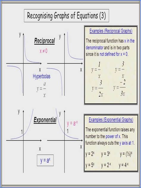 7 5 Skills Practice Exponential Functions Worksheet Answers