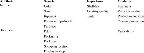 Taxonomy Of Variables Used In The Analysis Download Table