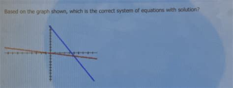 Solved Based On The Graph Shown Which Is The Correct System Of Equations With Solution [math]
