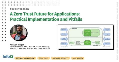 Zerotrust Infoq Devsecops Transcript Security Softwaredevelopment