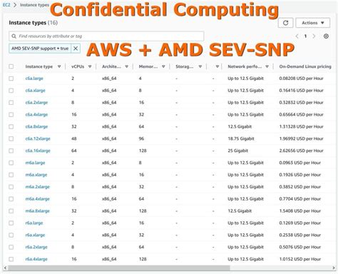 roman siewko on linkedin aws aws cloud amd awscommunitybuilders