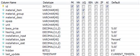 On Duplicate Key Auto Increment Issue Mysql Stack Overflow