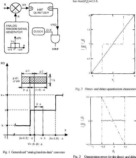 Figure 1 From Applications Of Random Pulse Machine Concept To