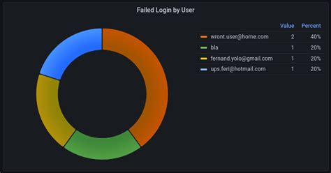 Parsing Nextcloud Audit Logs With Grafana Loki VoidQuark