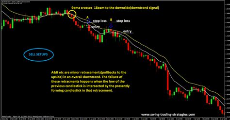 Forex Scalping System Learn Forex Scalping Techniques