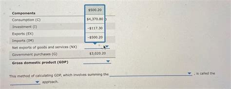 Solved This Method Of Calculating GDP Which Involves Chegg Com