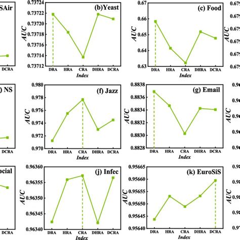 Color Online The Above Diagram Shows That The Values Of AUC Change Download Scientific