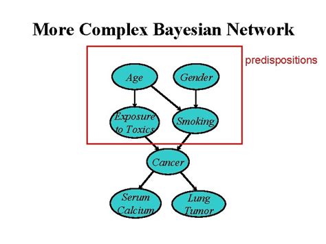 Reasoning With Bayesian Networks Overview Bayesian Belief Networks