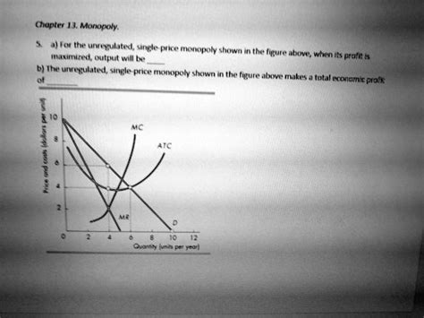 Solved Chapter 13 Monopoly Sa For The Unregulated Single Price Monopoly Shown In The Figure