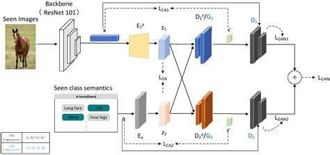 Leveraging Dual Variational Autoencoders And Generative Adversarial Networks For Enhanced