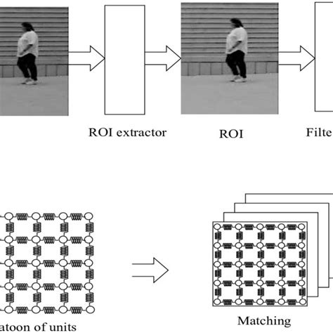Block Diagram Of An Emotion Relevant Activity Monitoring System To Download Scientific Diagram