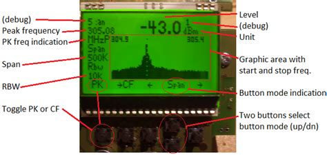 Handheld 3ghz Spectrum Analyzer Details