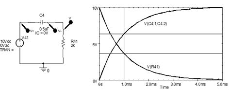 Transient Analysis Of RC And RL Circuits EE