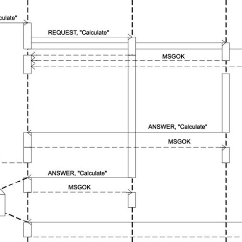 synchronous request handling with redundant servers download