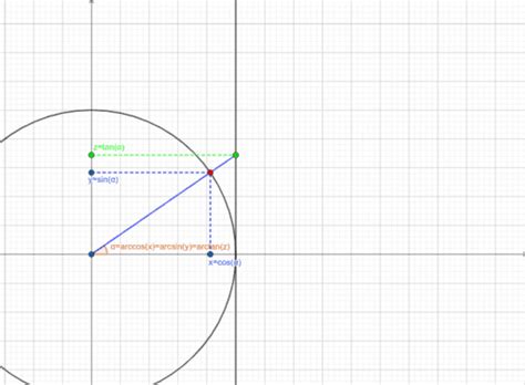 Inverse Trigonometric Functions Geogebra