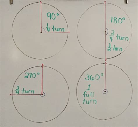 Mrs Cs Classroom Rotational Turns Of Angles