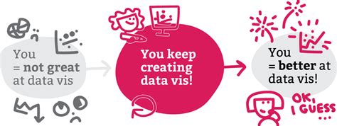 Steps For Getting Started With Data Visualization Flowingdata