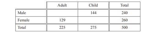 Igcse Mathematics 0580 C91 Collect Classify And Tabulate